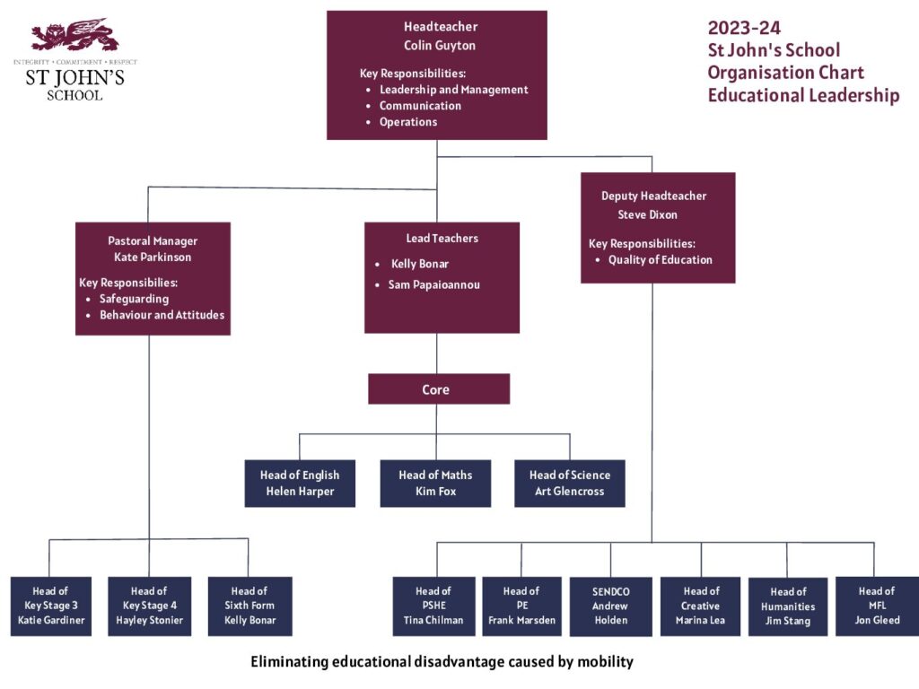 Senior Leadership Team - St John's School Cyprus